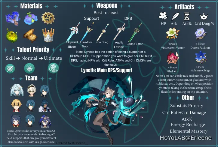 Lynette Main DPS/Support Build Guide Ver 4.0 Genshin Impact | HoYoLAB