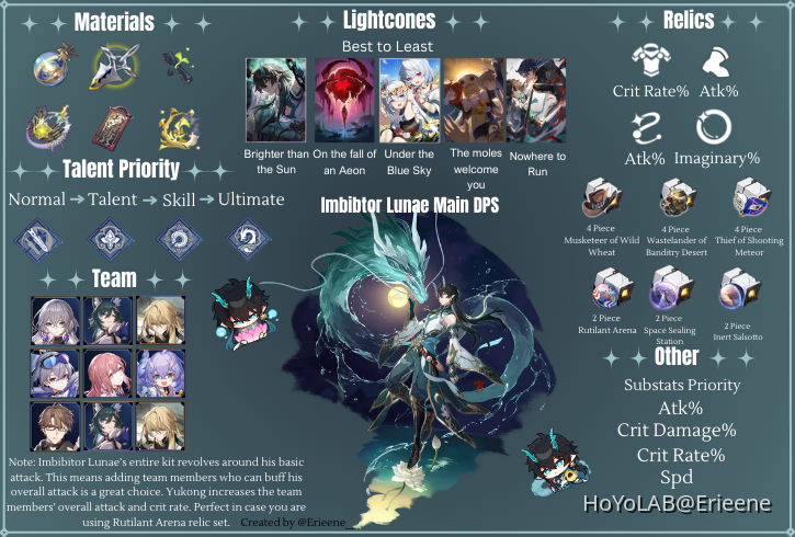 Dan Heng - Imbibitor Lunae Main DPS Build Guide Ver 1.3 Honkai: Star Rail | HoYoLAB