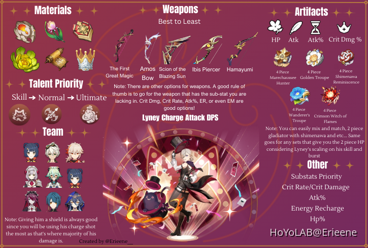Lyney Pyro Build Guide Ver 4.0 Genshin Impact | HoYoLAB