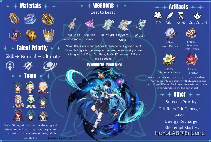 Wanderer Build Guide Ver 3.8 Genshin Impact | HoYoLAB