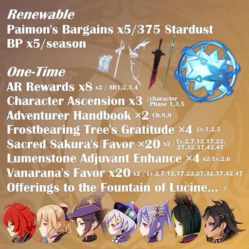 Farming Acquaint Fate Genshin Impact | HoYoLAB