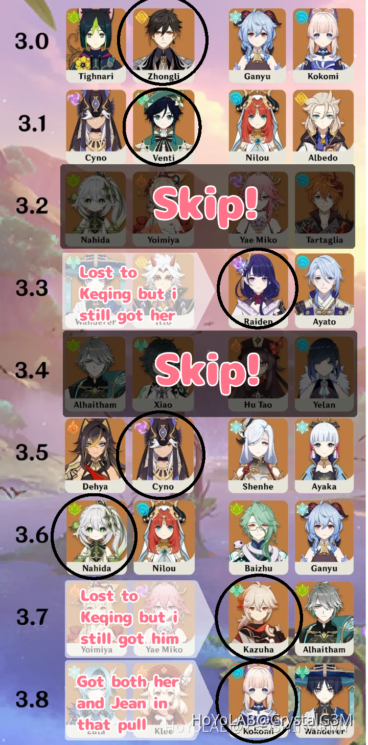 "F2P BTW" Genshin Impact | HoYoLAB