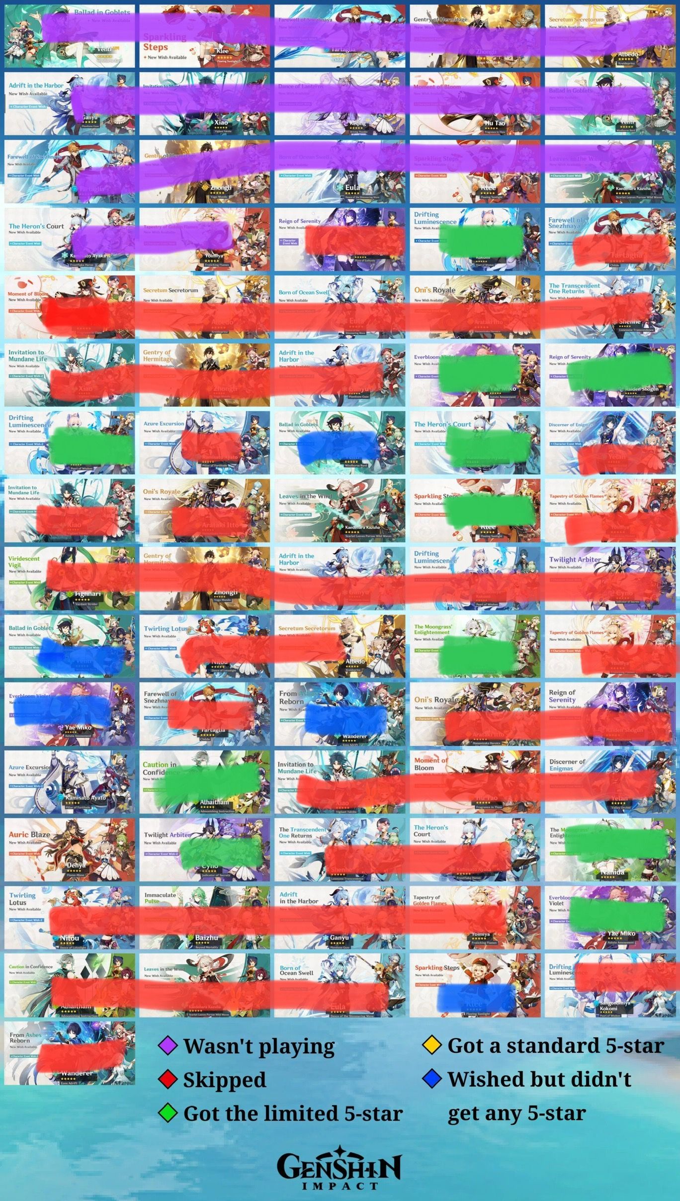 Gacha addiction Genshin Impact | HoYoLAB