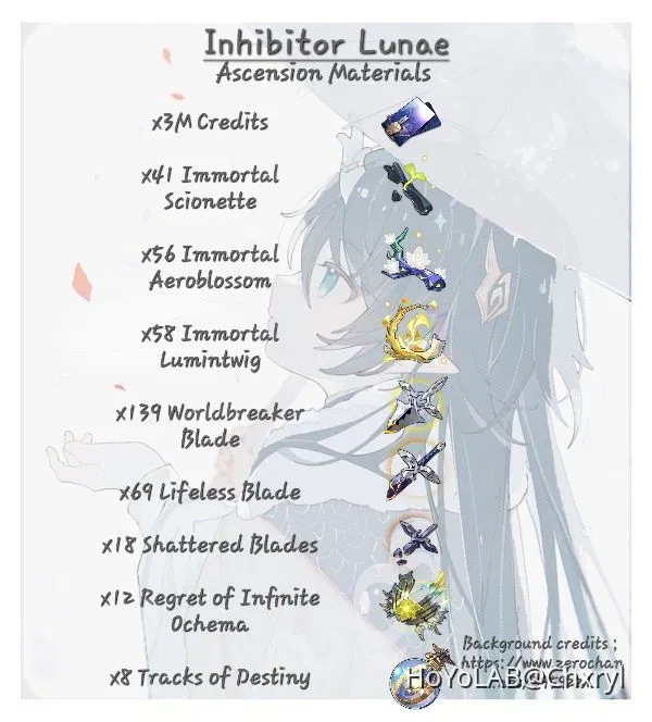 Inhibitor Lunae Ascension Materials Honkai: Star Rail | HoYoLAB