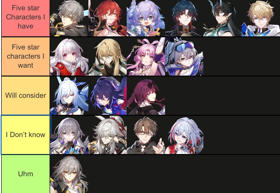 My five star characters tier list Honkai: Star Rail | HoYoLAB