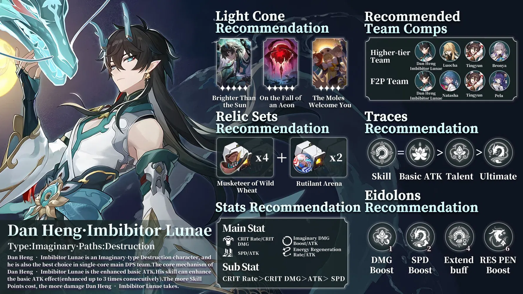 【V1.3】Dan Heng • Imbibitor Lunae丨The Ultimate Guide 丨The strongest ...