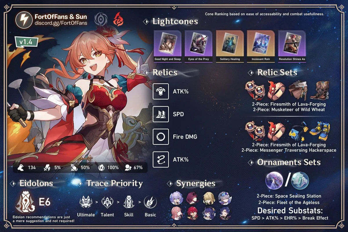 Guinaifen Build (v1.4) Honkai: Star Rail | HoYoLAB