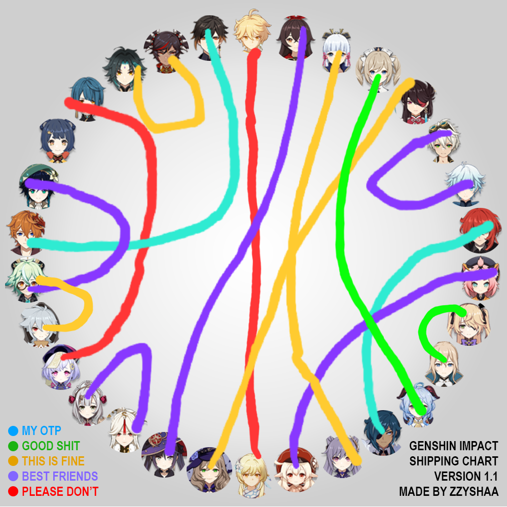 ️‍🔥Gay ️‍🔥 Genshin Impact | HoYoLAB