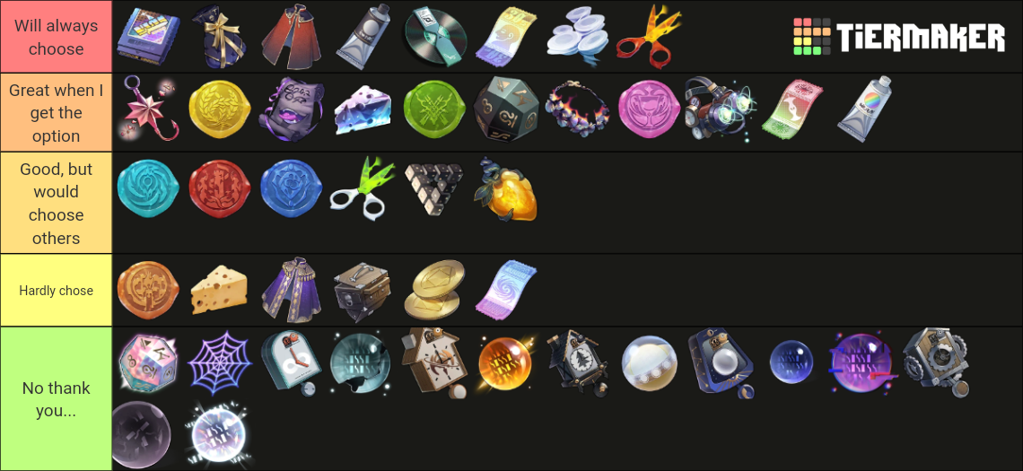 Curio Tier List Honkai: Star Rail | HoYoLAB