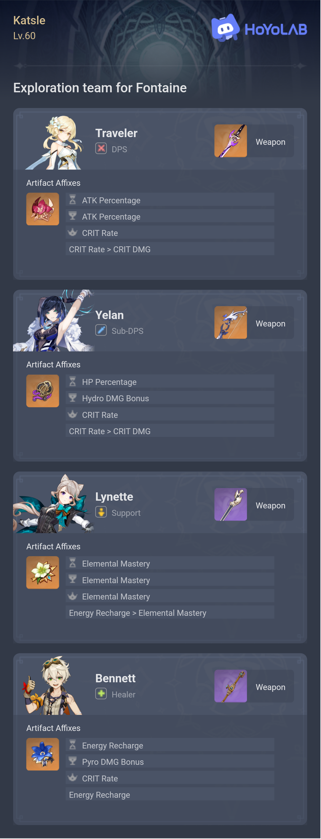 my exploration team for Fontaine Genshin Impact | HoYoLAB