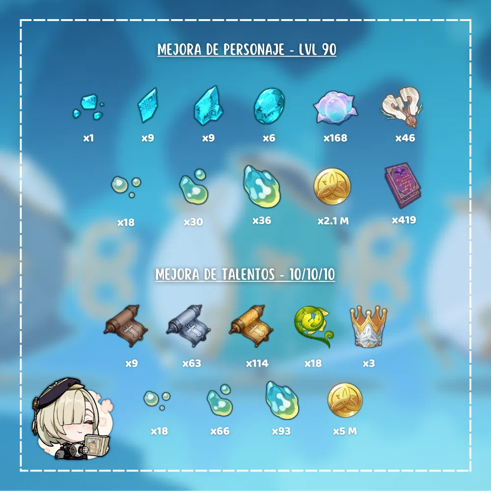 HoYoLAB - Official Community