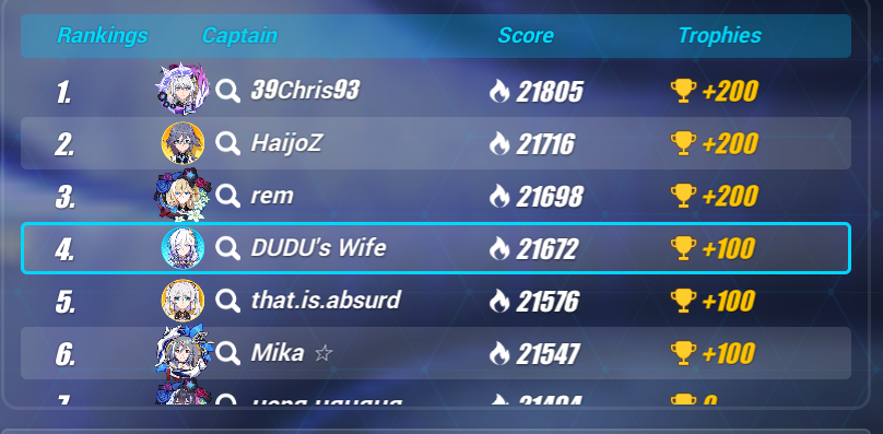 Zero gear on PE Durandal and still able to make some points (Agony) Honkai Impact 3rd | HoYoLAB