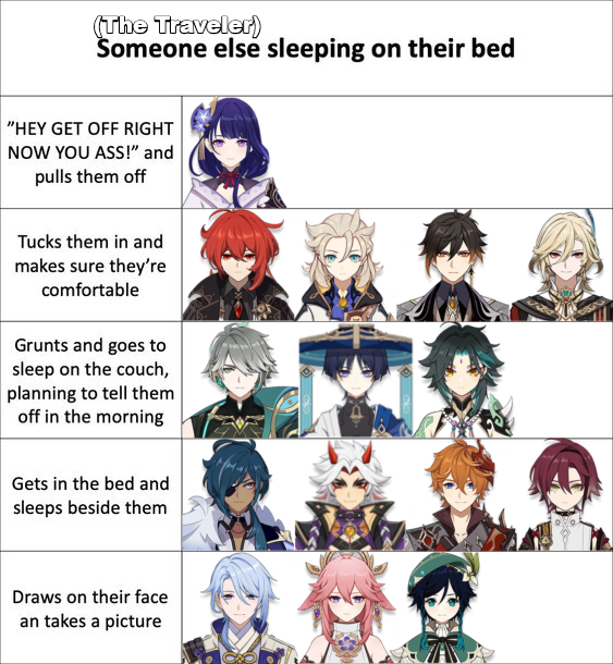 Traveler Sleeping In Their Bed (Genshin Meme) Genshin Impact | HoYoLAB