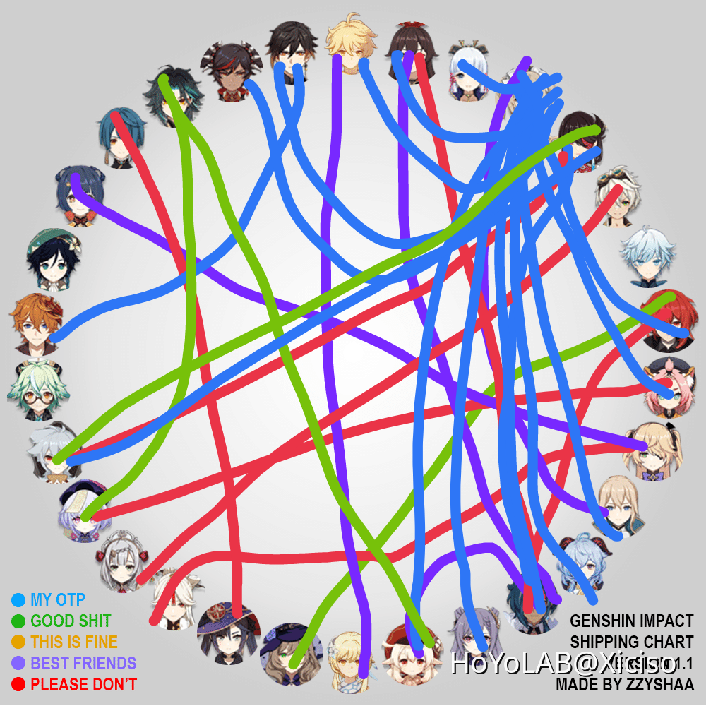 My ship chart Genshin Impact | HoYoLAB
