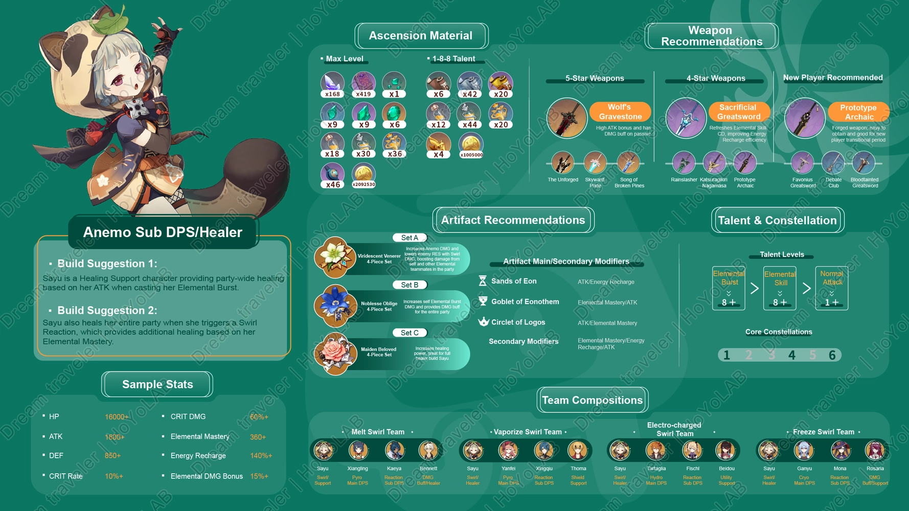 HoYoLAB - Official Community