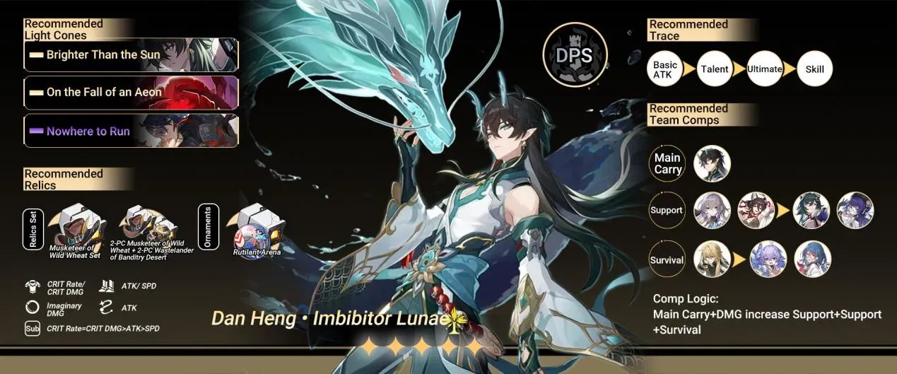 [1.3] Analysis of All-Combat-Type Main Carry — Don’t Miss it if You’re ...