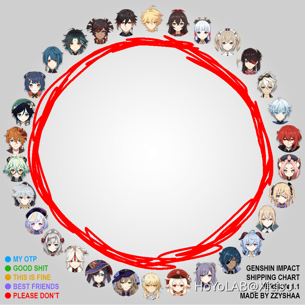 chart Genshin Impact | HoYoLAB