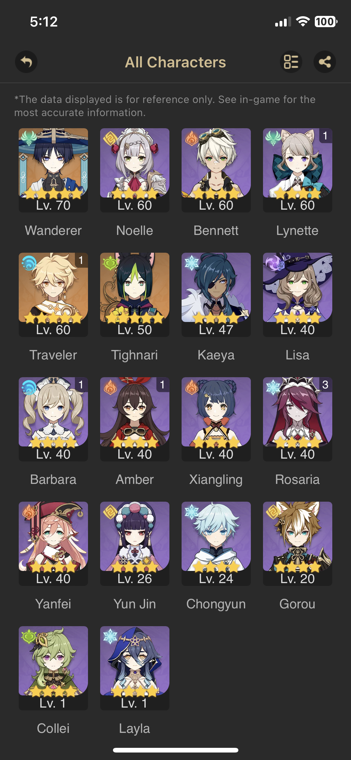 Need Dps characters from given inventory Genshin Impact | HoYoLAB