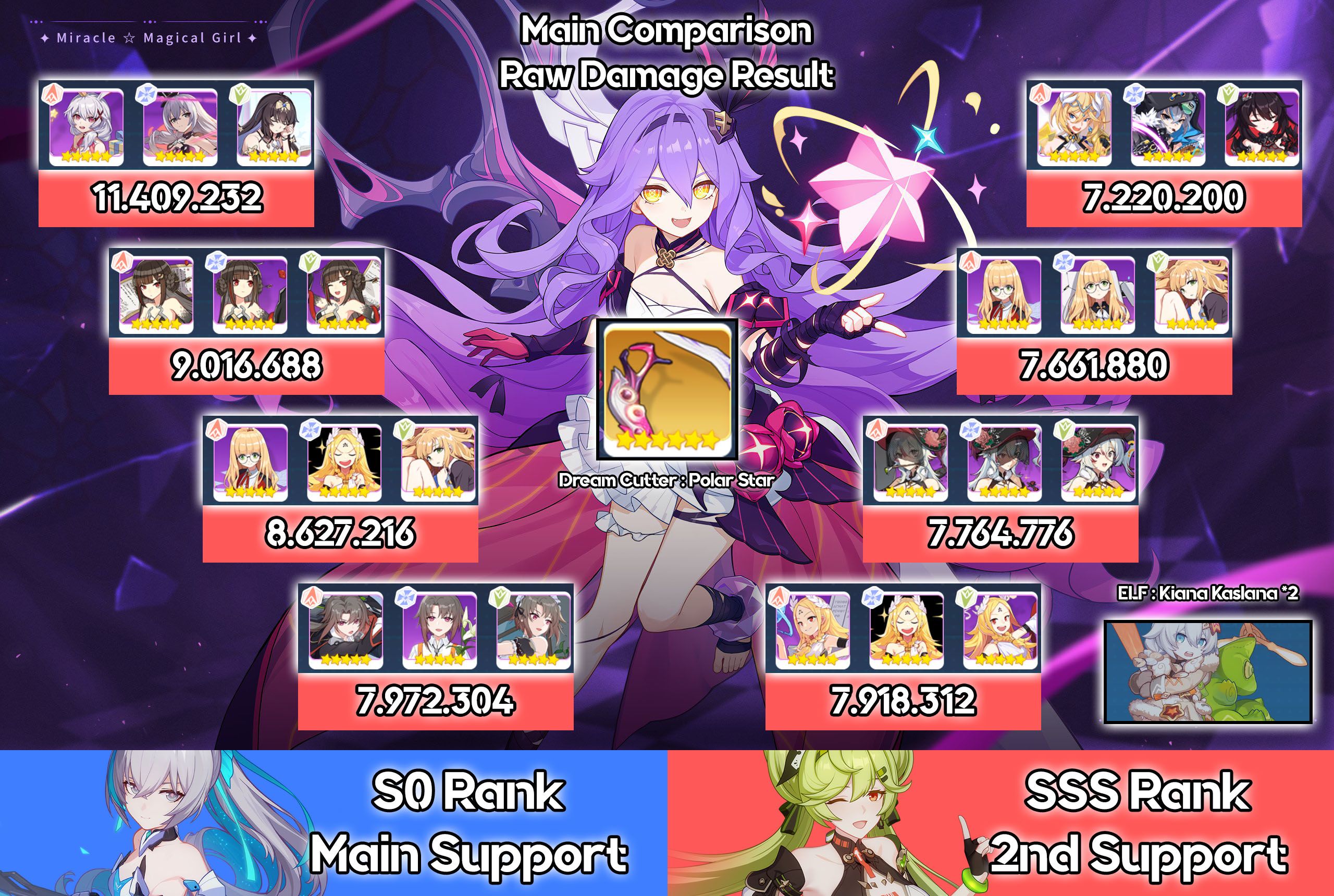 [Beta 6.9] Honkai Impact 3 SEA - S0 Sirin Gear Lineup Comparison From ...