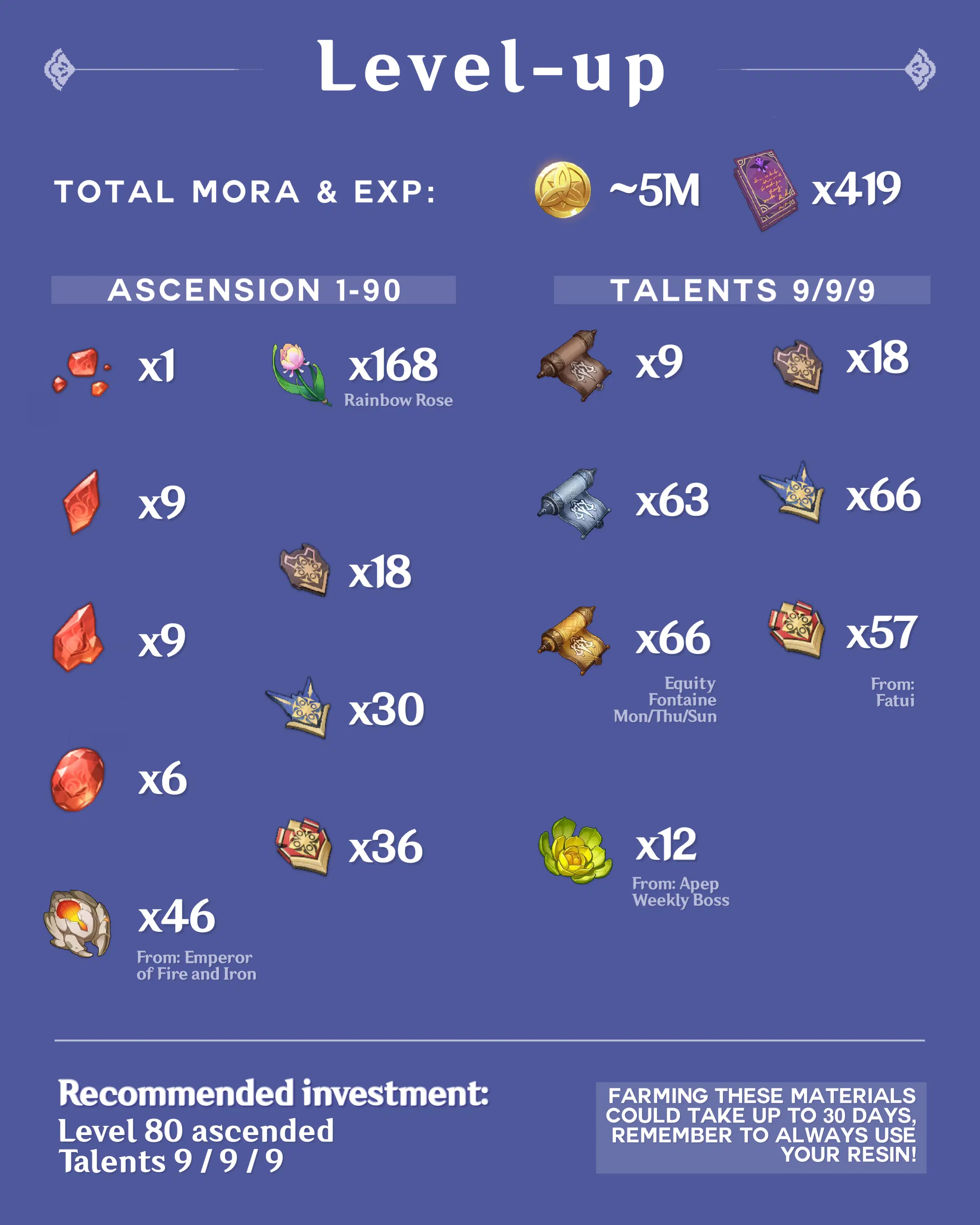 [4.0. Guide] Lyney Build 🃏 (Pyro On-Field DPS) Genshin Impact | HoYoLAB