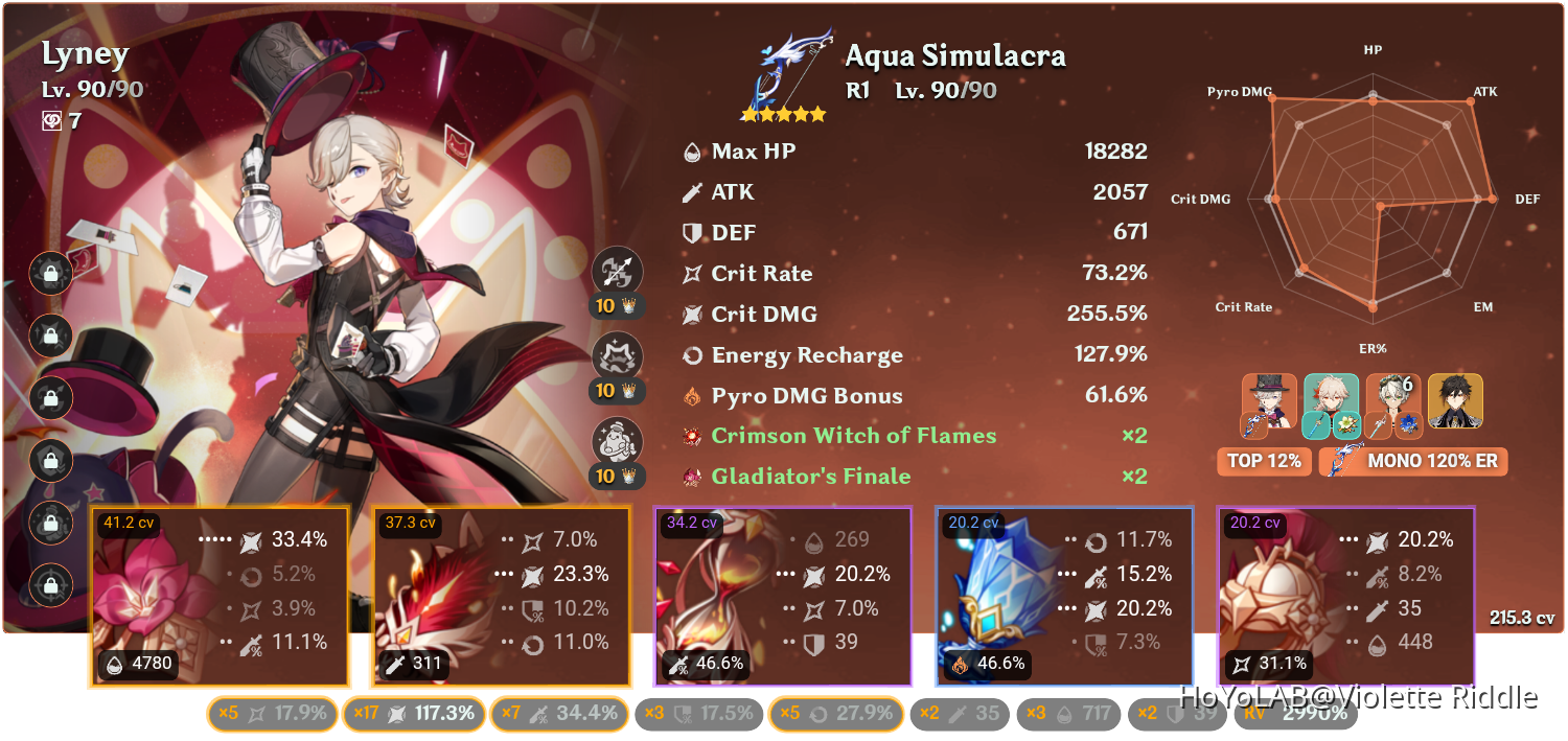 Temporary Lyney Build Genshin Impact | HoYoLAB