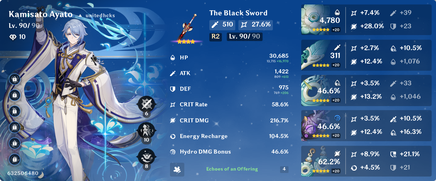 Ayato Build Genshin Impact | HoYoLAB