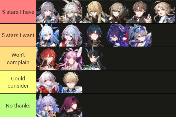 My based 5 star tier list Honkai: Star Rail | HoYoLAB