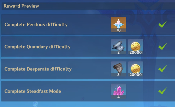 Reward for hardest difficulty is ridiculous Genshin Impact | HoYoLAB