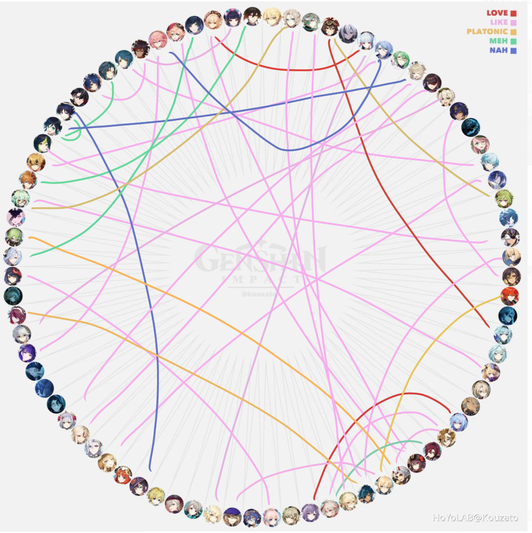 shipping chart🤩 Genshin Impact | HoYoLAB