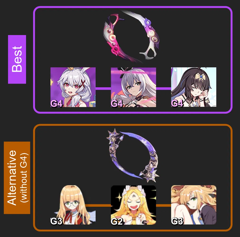 Miracle ☆ Magical Girl - Weapon, Stigmata, Farming Routes Honkai Impact ...