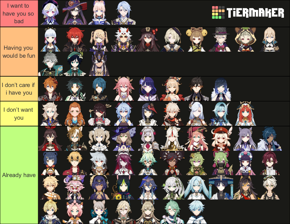 character tier list - five months later Genshin Impact | HoYoLAB