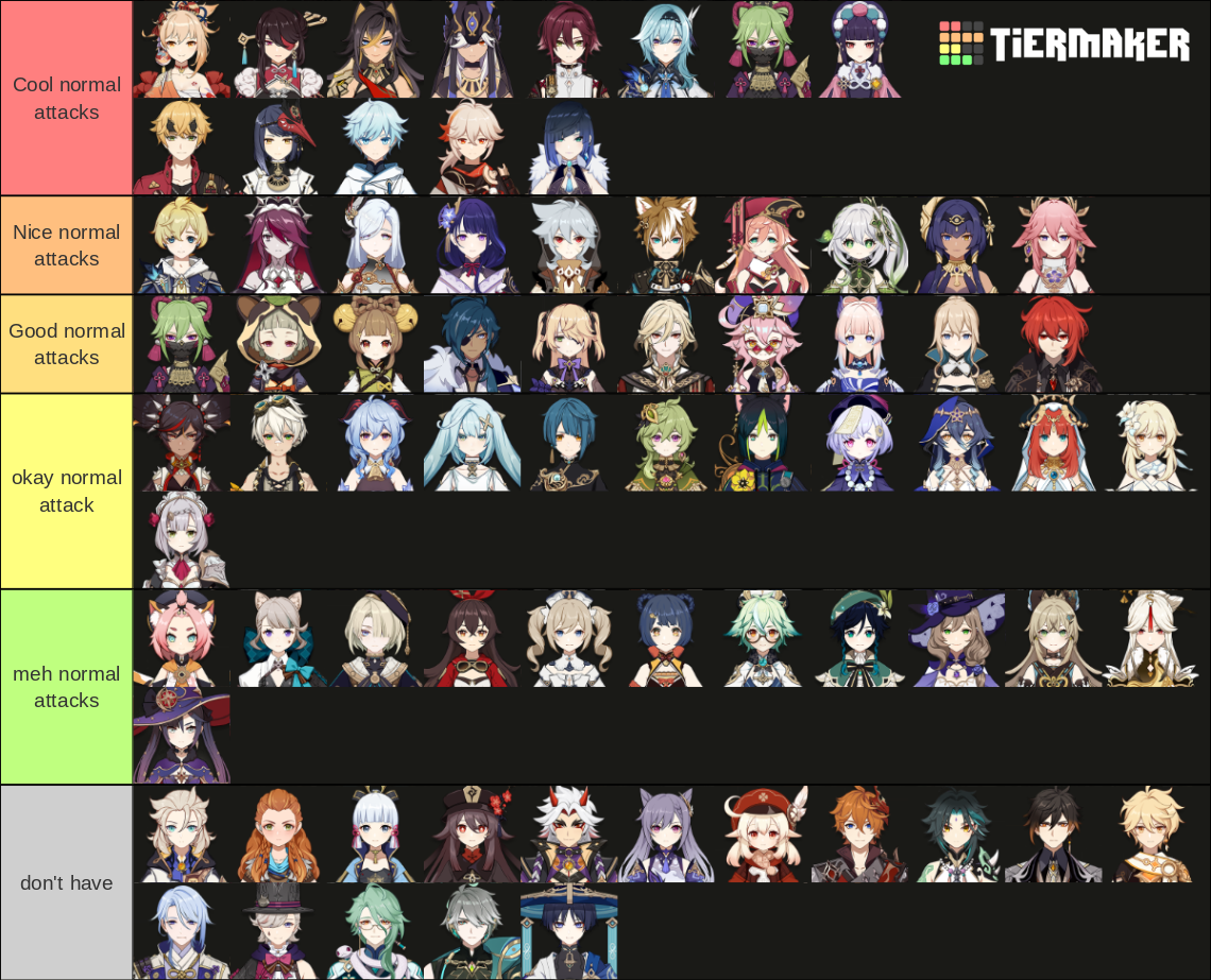 Normal attack tier list Genshin Impact | HoYoLAB