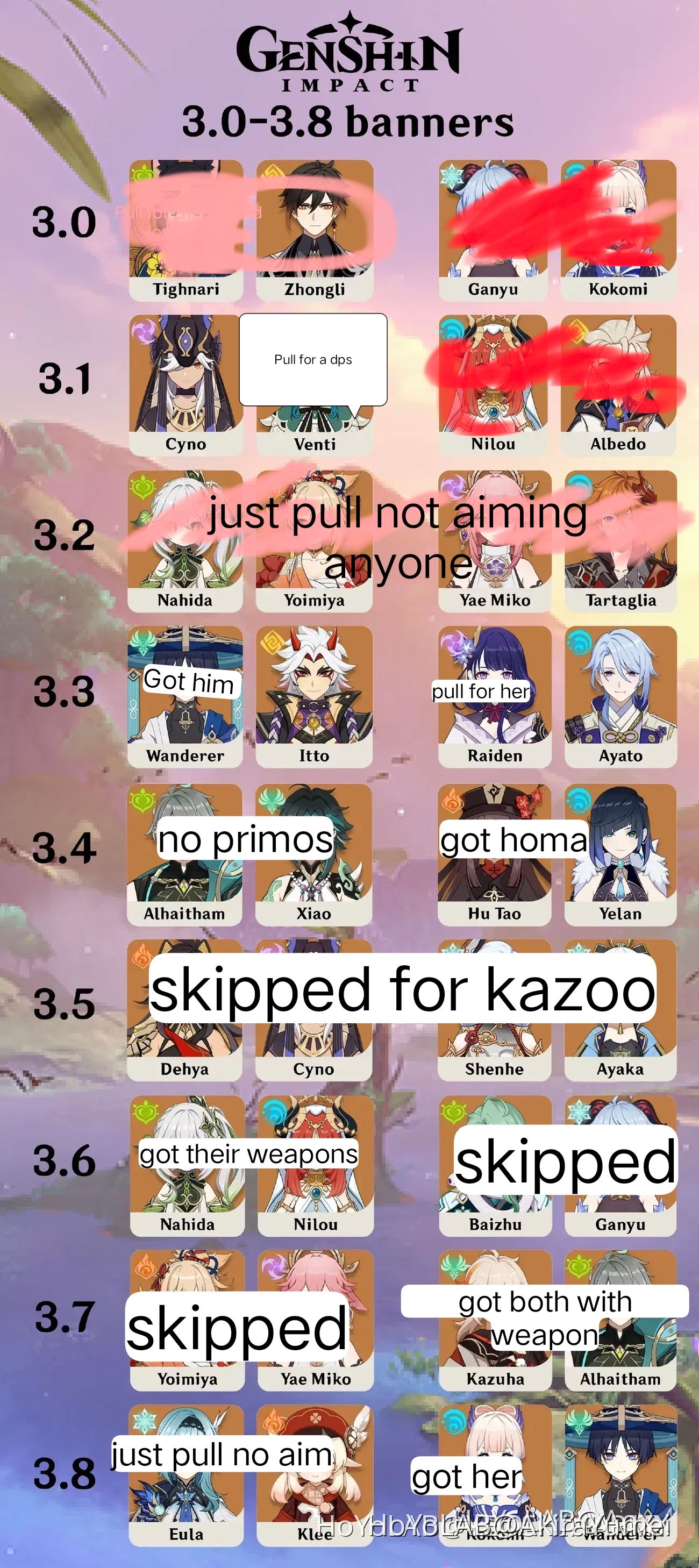 Summary of my pulls Genshin Impact | HoYoLAB