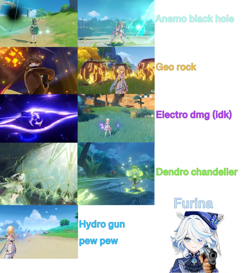 Furina burst Genshin Impact | HoYoLAB