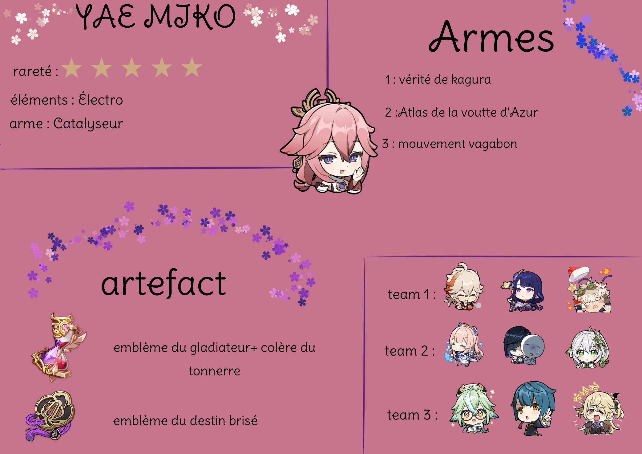 [ guide] de yae miko team , matériaux , artefact Genshin Impact | HoYoLAB