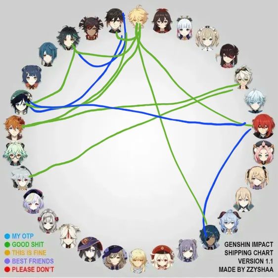 Messy ship chart Genshin Impact | HoYoLAB