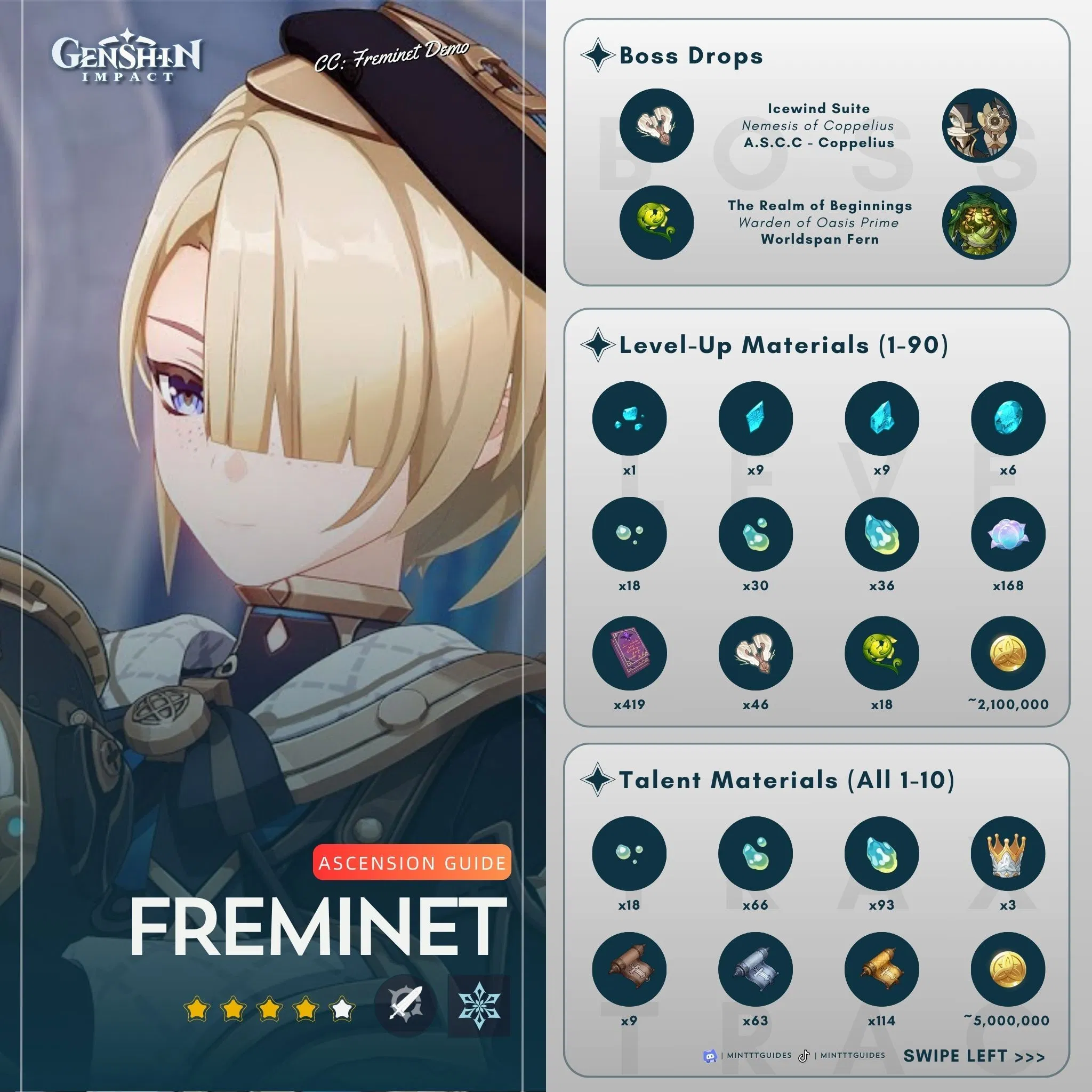 FREMINET - BUILD GUIDE (V4.0) | GENSHIN IMPACT Genshin Impact | HoYoLAB