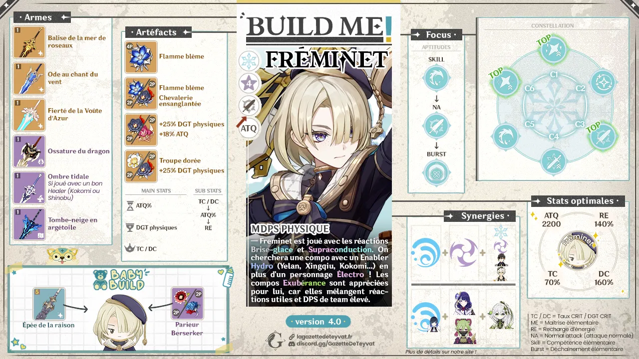 HoYoLAB - Official Community