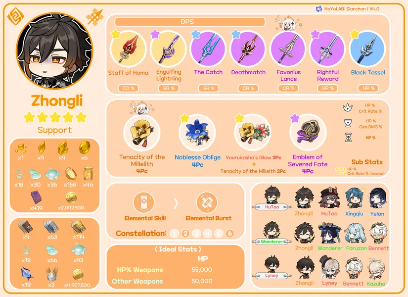 HoYoLAB - Official Community