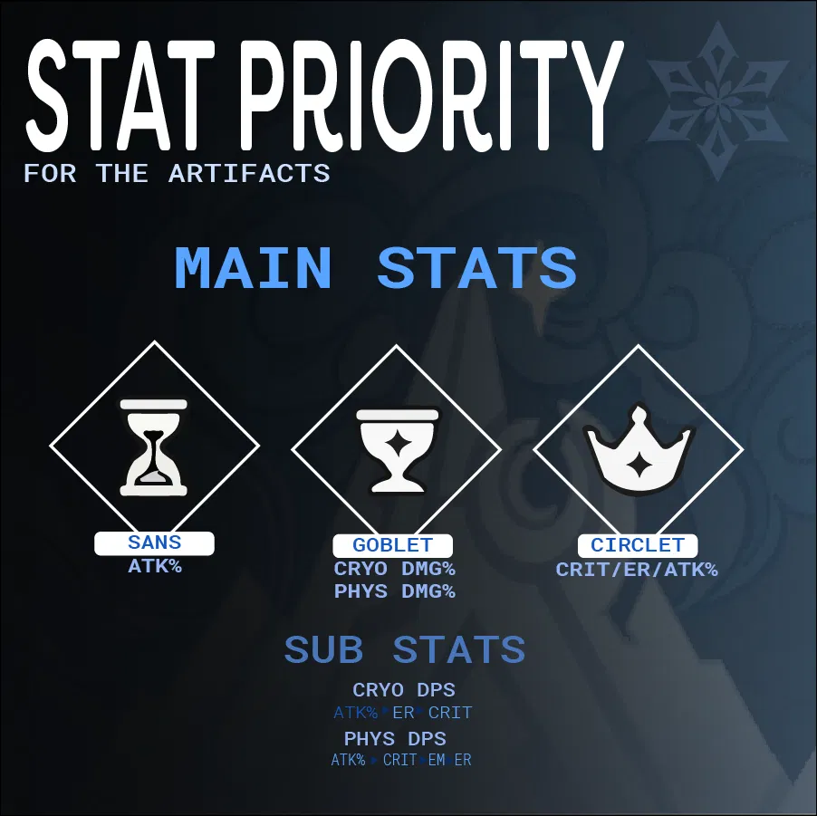 Freminet Build Chart Genshin Impact | HoYoLAB