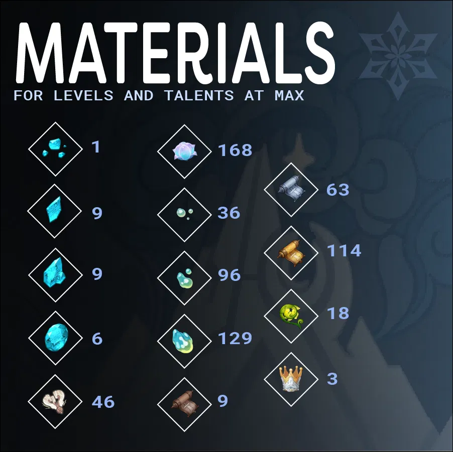 Freminet Build Chart Genshin Impact | HoYoLAB