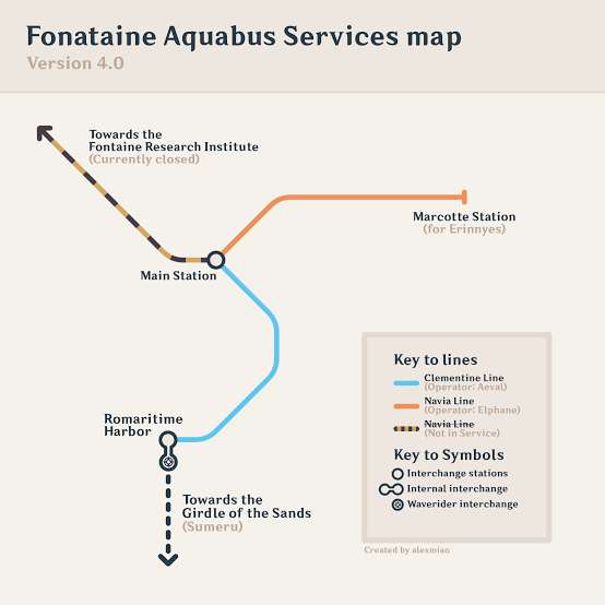 Complete Fontain Aquabus tour guide #FontaineTour Genshin Impact | HoYoLAB