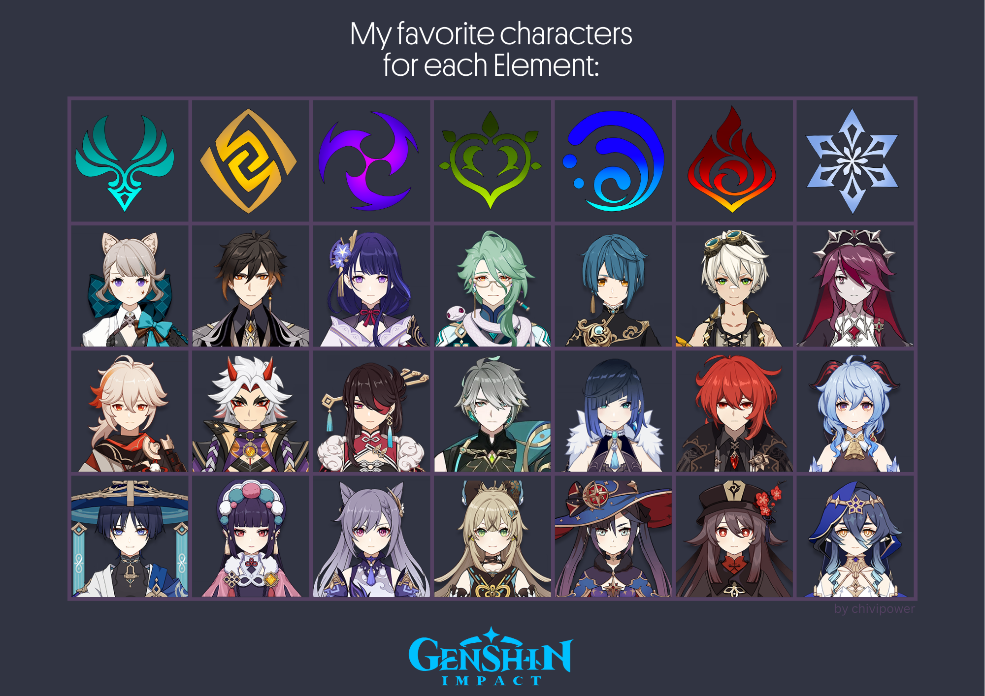 My favorite characters so far. Who are yours? Genshin Impact | HoYoLAB