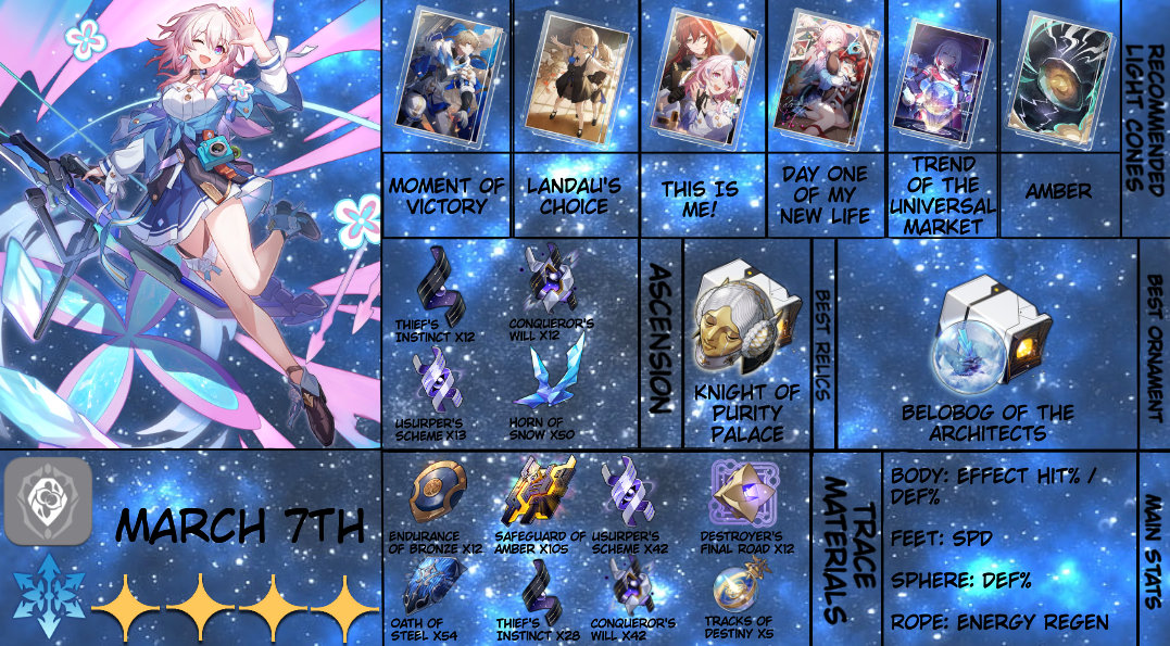 March 7th Build Honkai: Star Rail | HoYoLAB