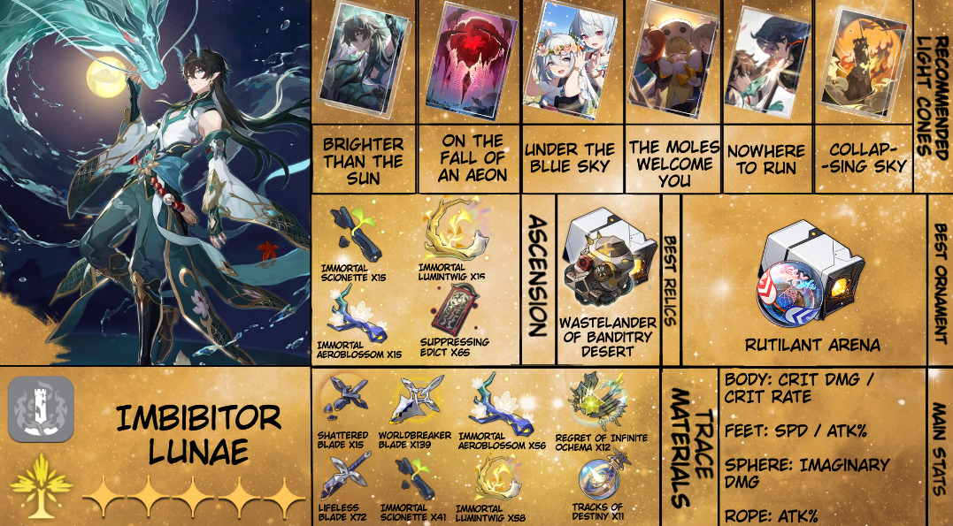 Imbibitor Lunae Build Honkai: Star Rail | HoYoLAB