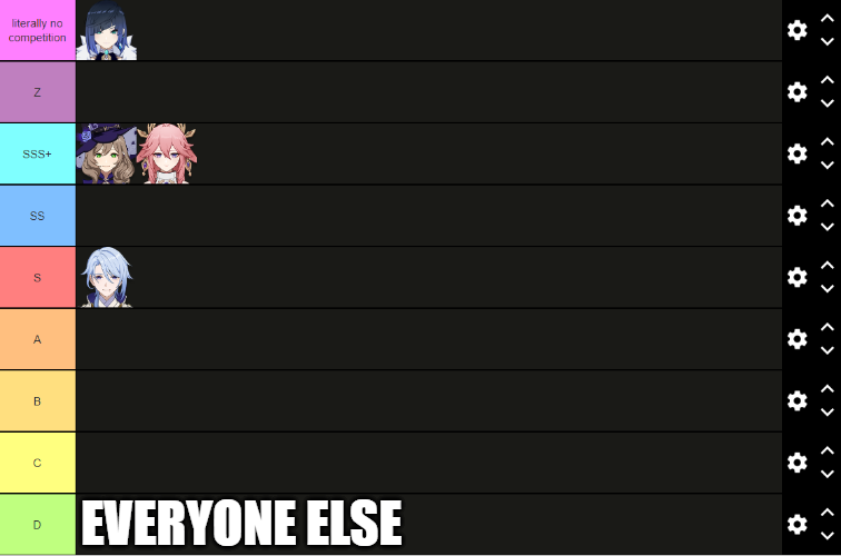 most accurate tier list ever made Genshin Impact | HoYoLAB