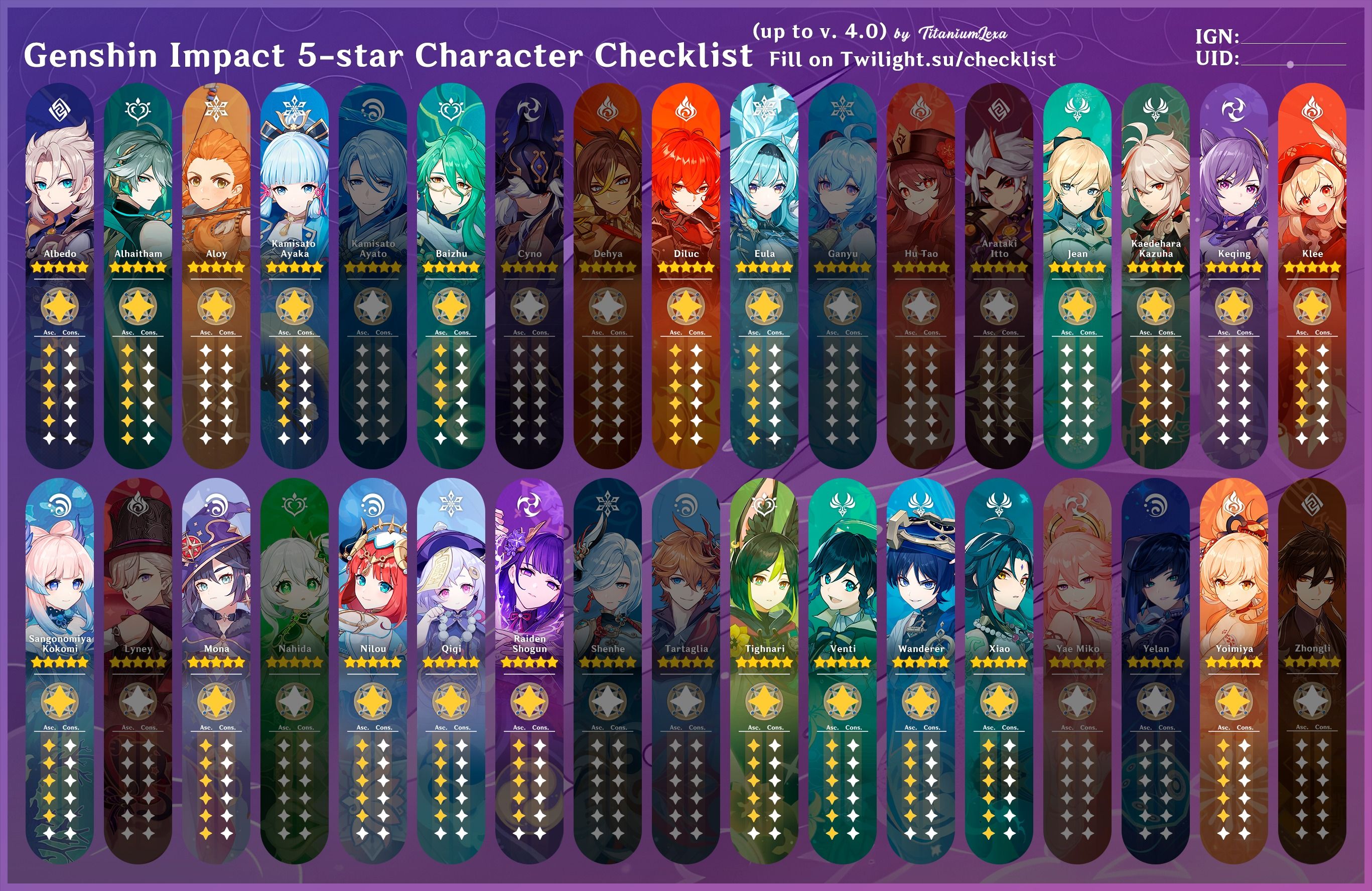 My owned characters so far owo Genshin Impact | HoYoLAB