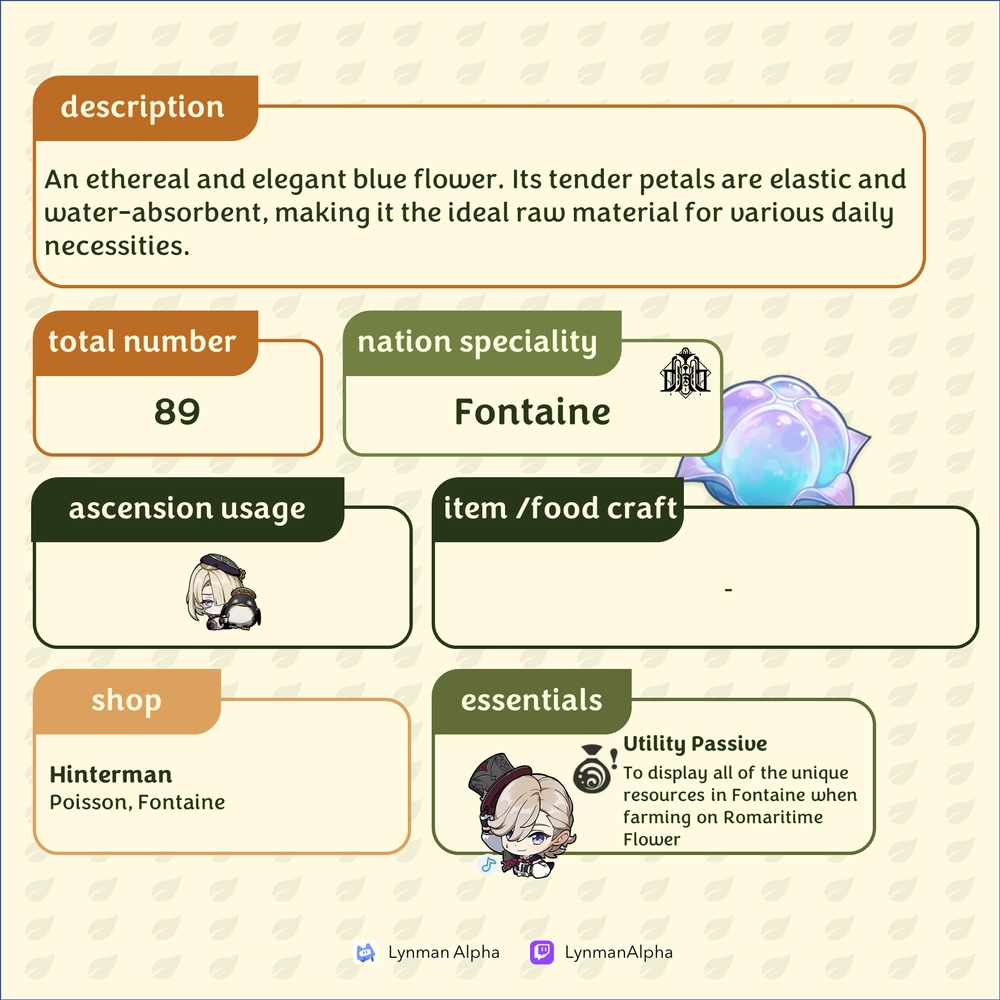 Romaritime Flower | Material Collection Guide [v4.0] Genshin Impact ...