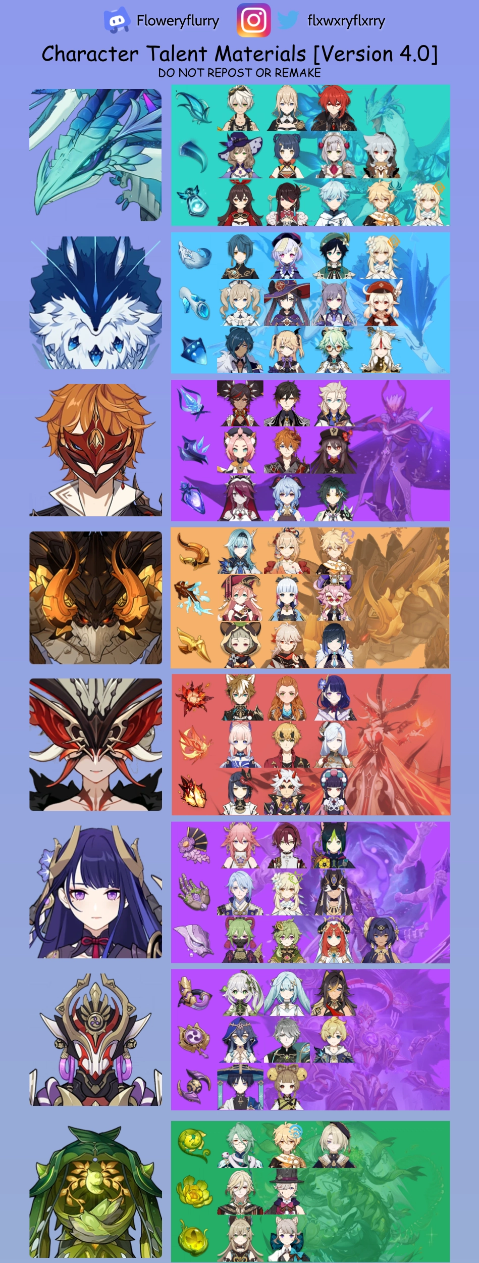 All Version 4.0 Infographics Genshin Impact | HoYoLAB