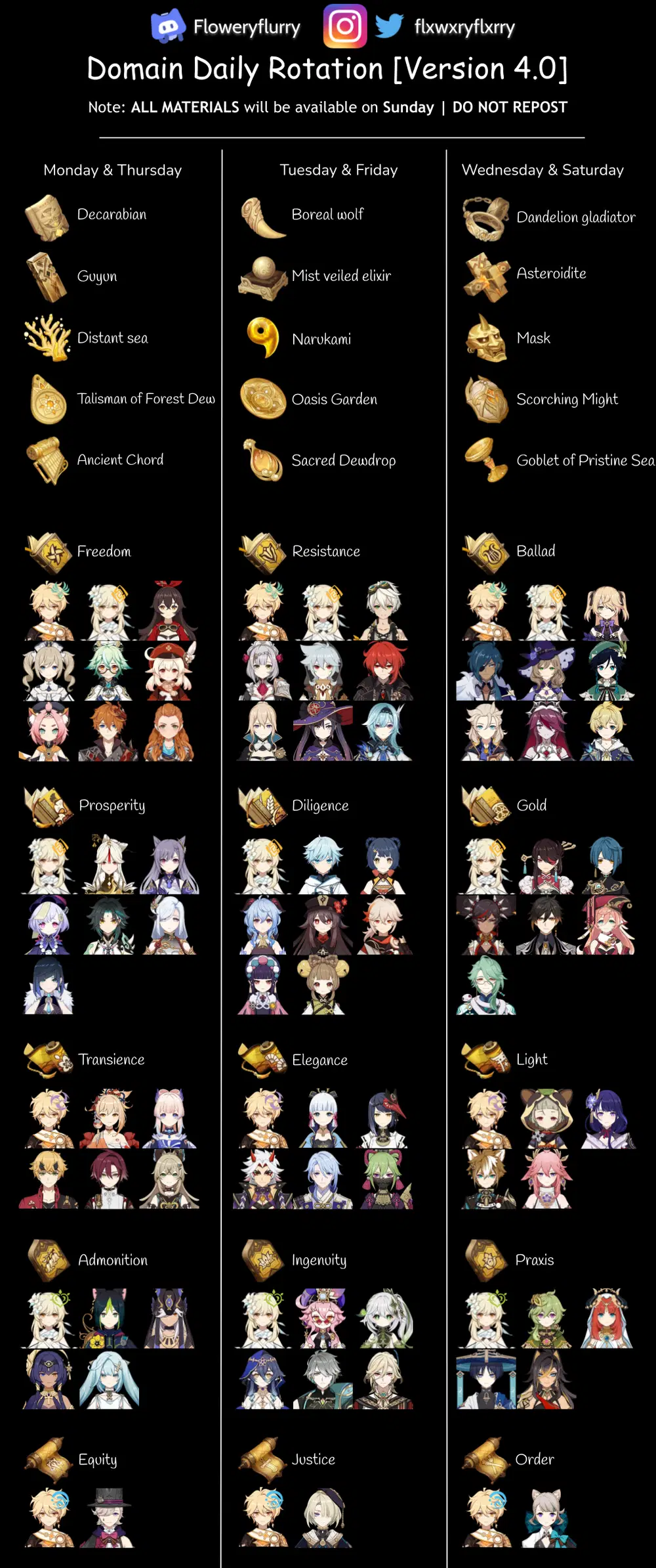 All Version 4.0 Infographics Genshin Impact | HoYoLAB